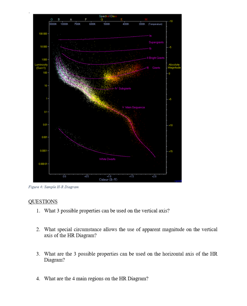 Figure 4: Sample H-R Diagram QUESTIONS 1. What 3 | Chegg.com