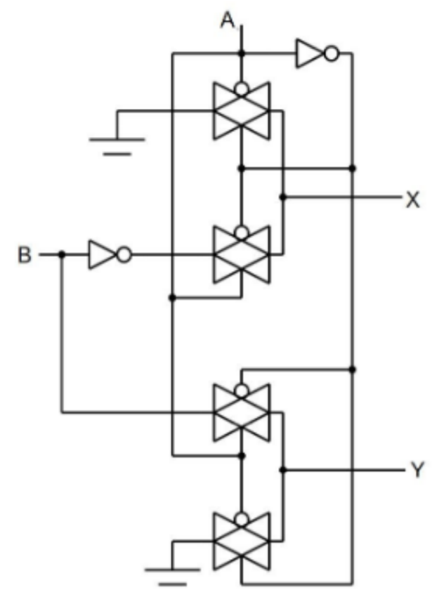 Solved Create truth table for this circuit with A and B as | Chegg.com