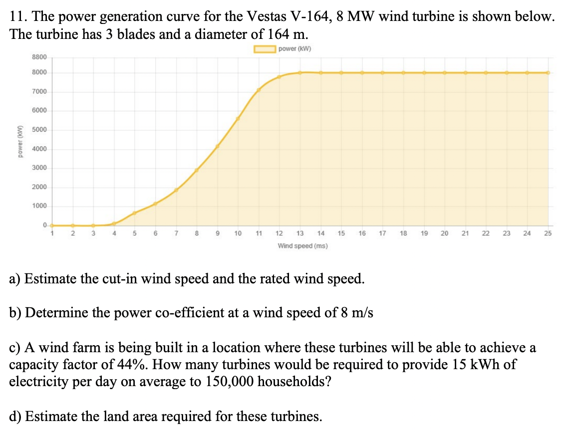 Solved 11. The power generation curve for the Vestas V-164, | Chegg.com