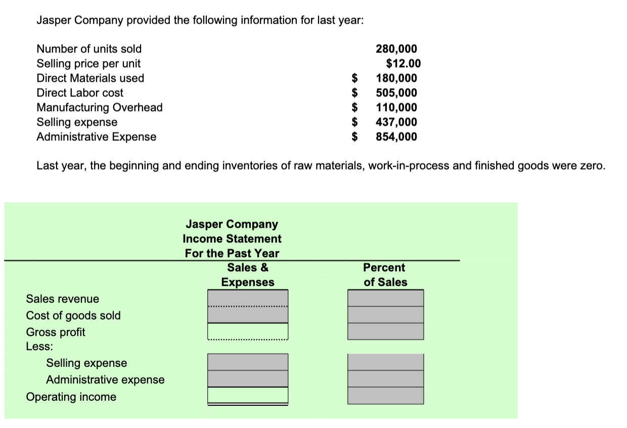 Solved Jasper Company provided the following information for | Chegg.com