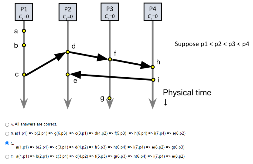 Solved a(1⋅p1)⇒b(2⋅p1)⇒g(6⋅p3)⇒c(3⋅p1)⇒d(4⋅p2)⇒f(5⋅p3)⇒h(6⋅p | Chegg.com