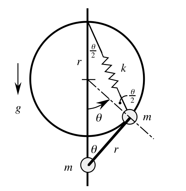 Solved ө 2 r k ө 2 8 ө m ө, r m Figure 2 illustrates a | Chegg.com