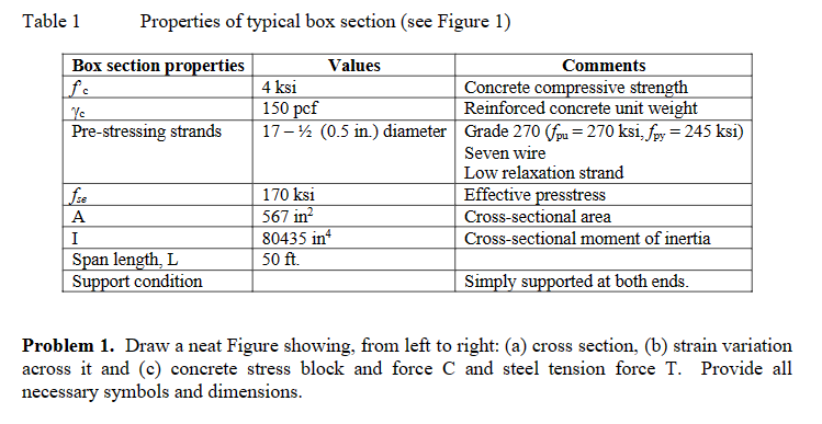 Ultimate Strength and Curvature of a Typical Box | Chegg.com
