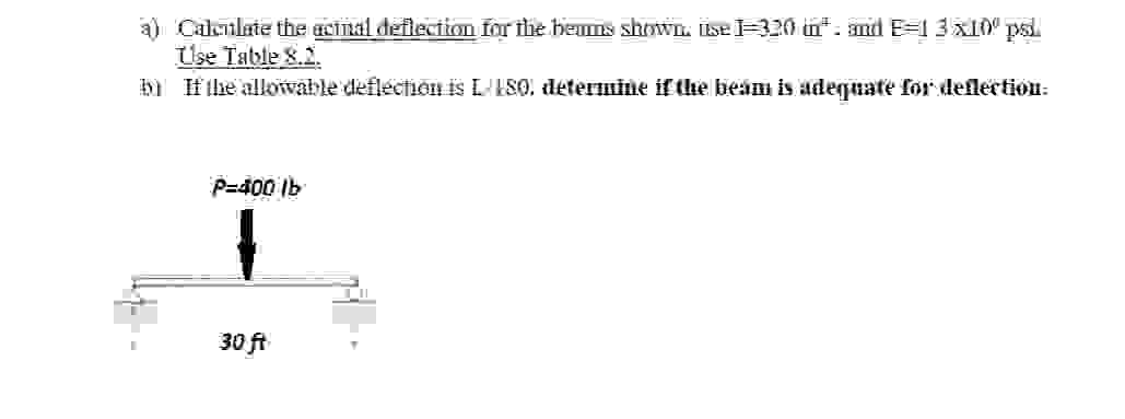 Solved a) ﻿Calculate the actual deflection for the beams | Chegg.com