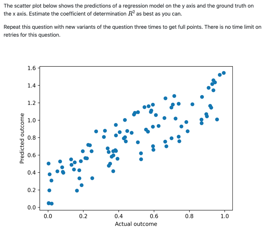Solved The scatter plot below shows the predictions of a | Chegg.com