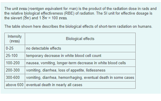 Solved The unit rem (roentgen equivalent for man) is the | Chegg.com