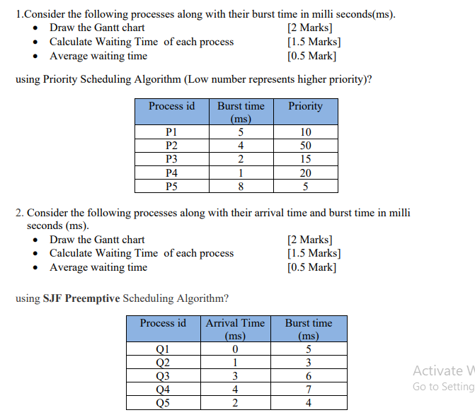 Solved • Draw the Gantt chart 1. Consider the following | Chegg.com