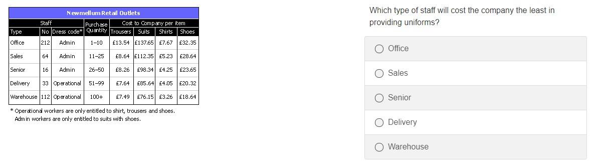Solved 6NUMERICAL REASONING – PRACTICE TEST ... | Chegg.com