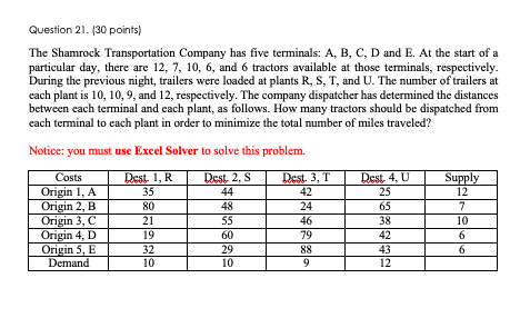 Solved Question 21. (30 points) The Shamrock Transportation | Chegg.com