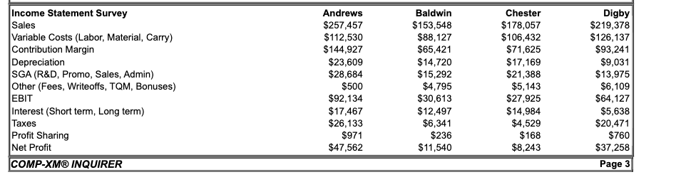 Which Company Has The Most Efficient Sg A Sales Ratio