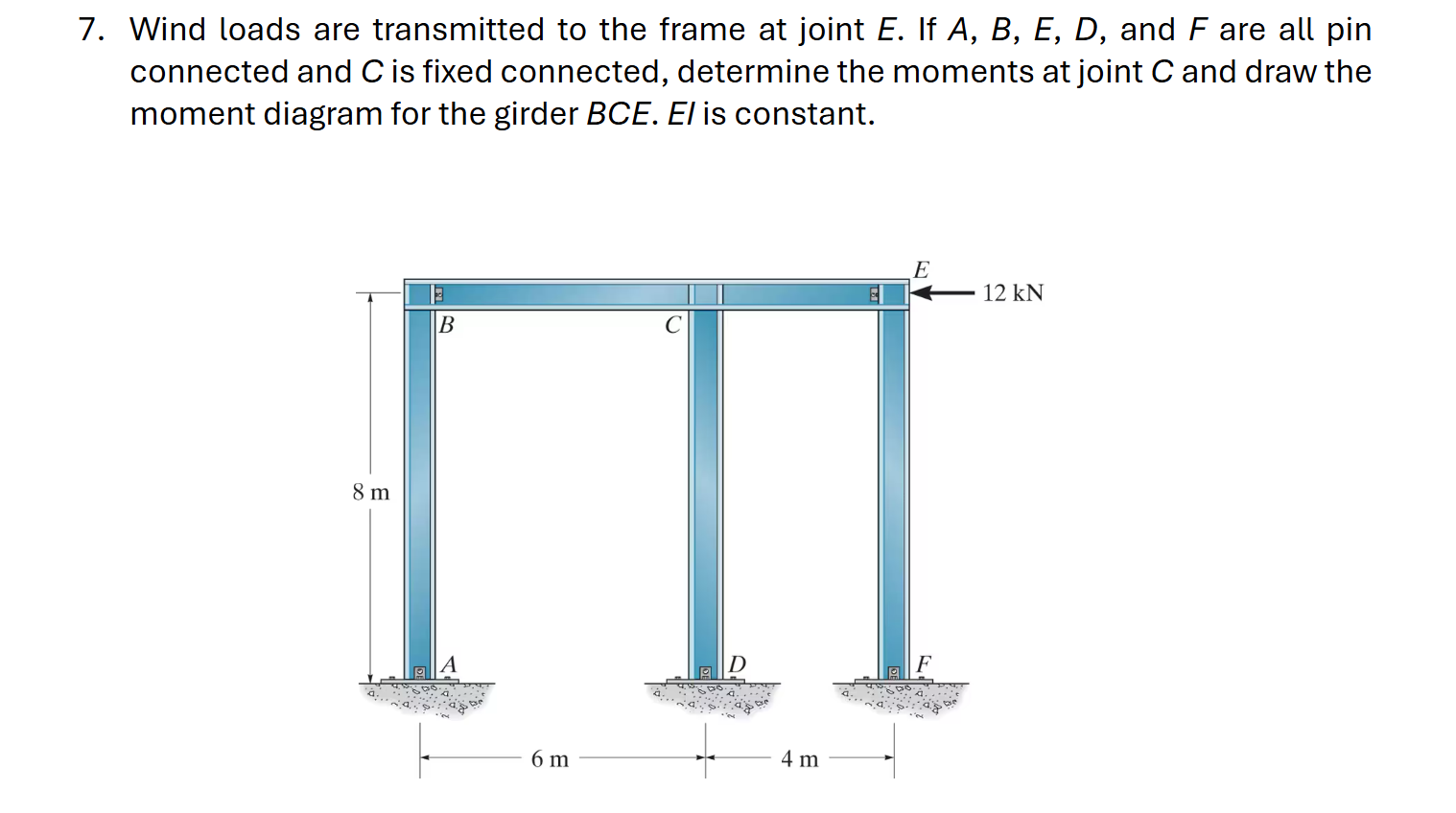 Solved Wind loads are transmitted to the frame at joint E. | Chegg.com