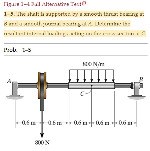 Solved Figure 1-4 Full Alternative Text! 1-5. The shaft is | Chegg.com