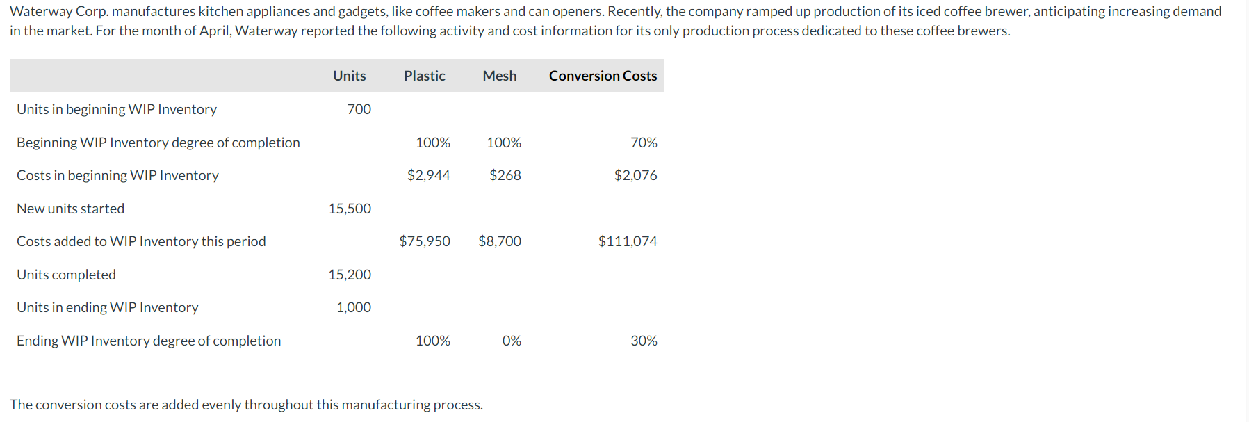 [Solved]: Can you please help me with this? The conversion