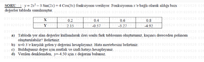 Solved A) Creating a forward finite difference table, what | Chegg.com