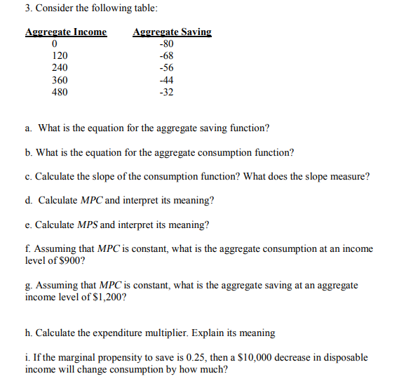 Solved 3 Consider The Following Table Aggregate Income