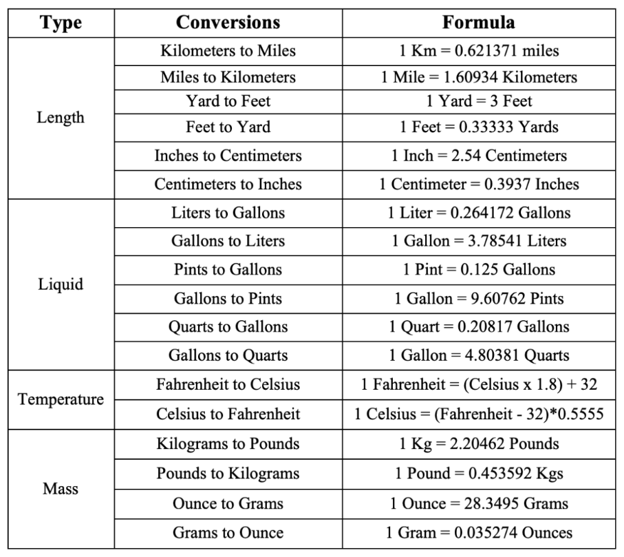 Web Application Development c# Design and develop a | Chegg.com