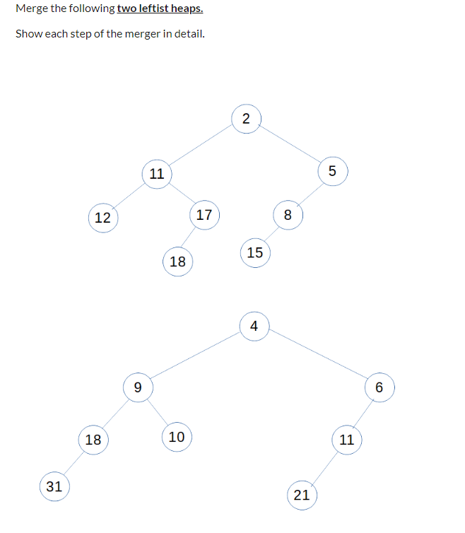Merge the following two leftist heaps. Show each step | Chegg.com