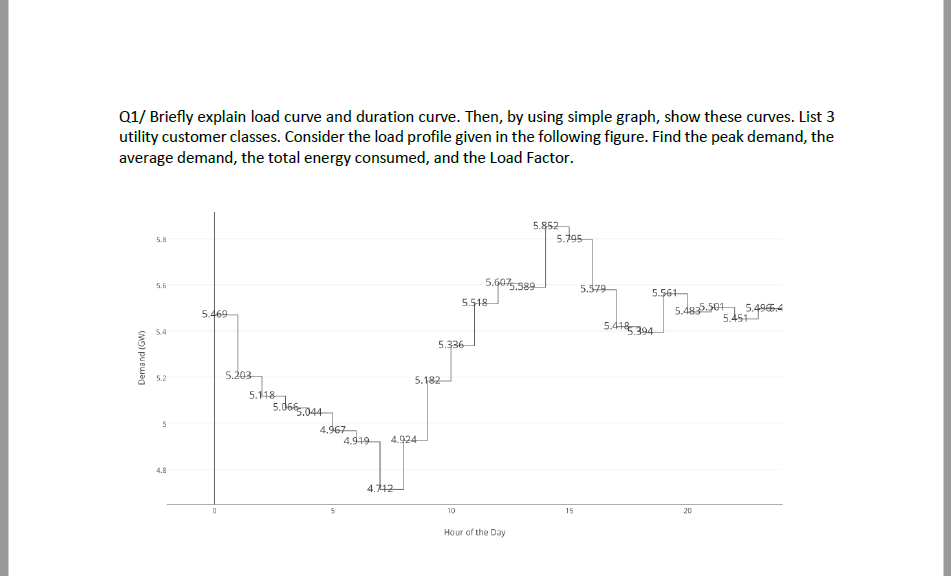 Solved Q1/ Briefly explain load curve and duration curve. | Chegg.com