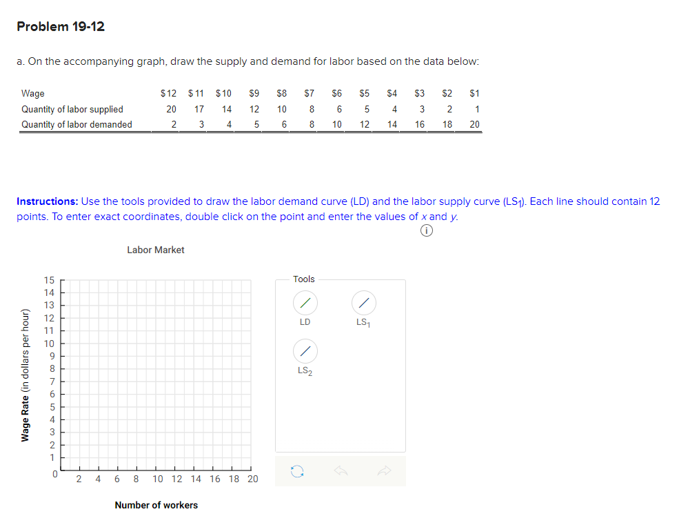 Solved (PLZ MAKE THE GRAPH LEGIBLE) Problem 19-12 a. On | Chegg.com