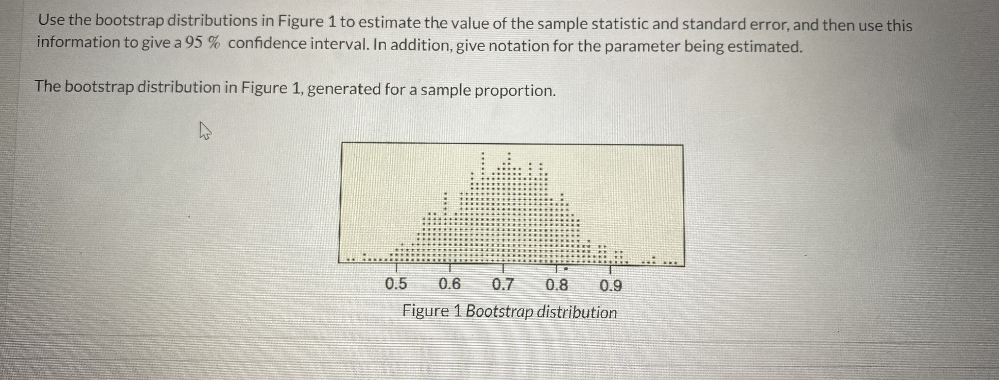 Solved Use The Bootstrap Distributions In Figure 1 To