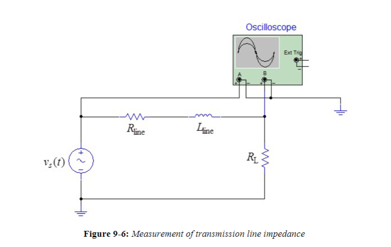 Solved Figure 9-6: Measurement of transmission line | Chegg.com