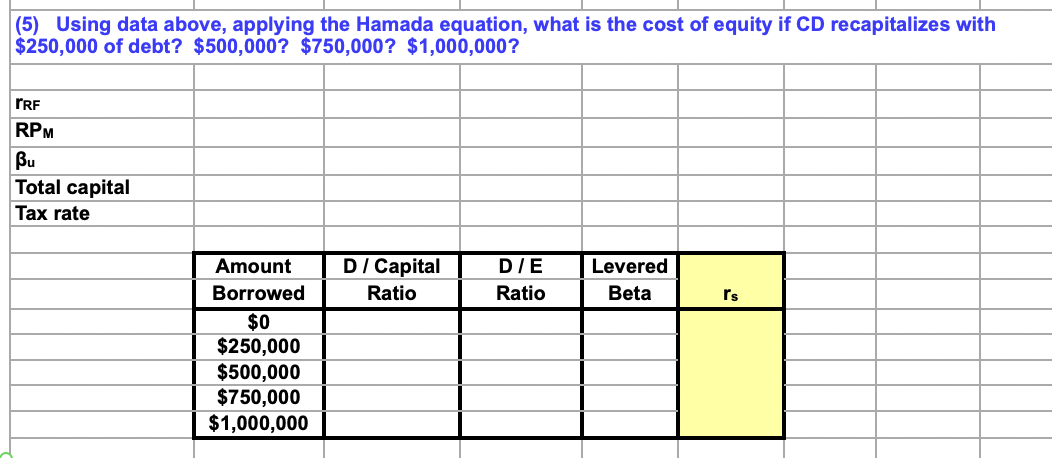 Solved Using data above, applying the Hamada equation, what | Chegg.com
