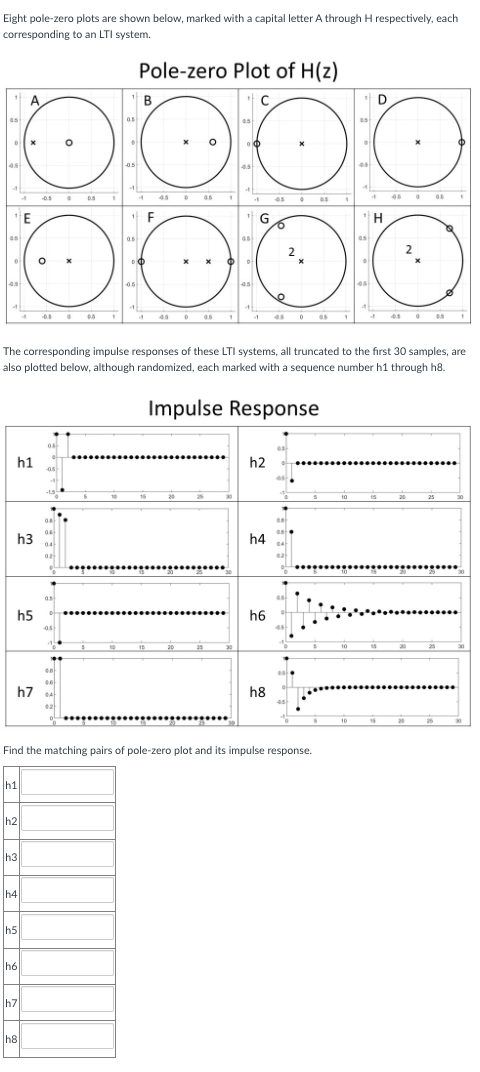 Solved Eight pole-zero plots are shown below, marked with a | Chegg.com