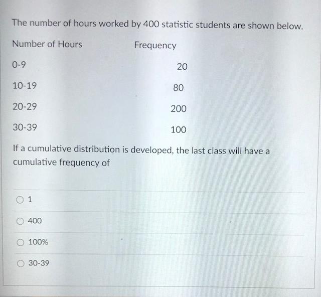 Solved The number of hours worked by 400 statistic students | Chegg.com