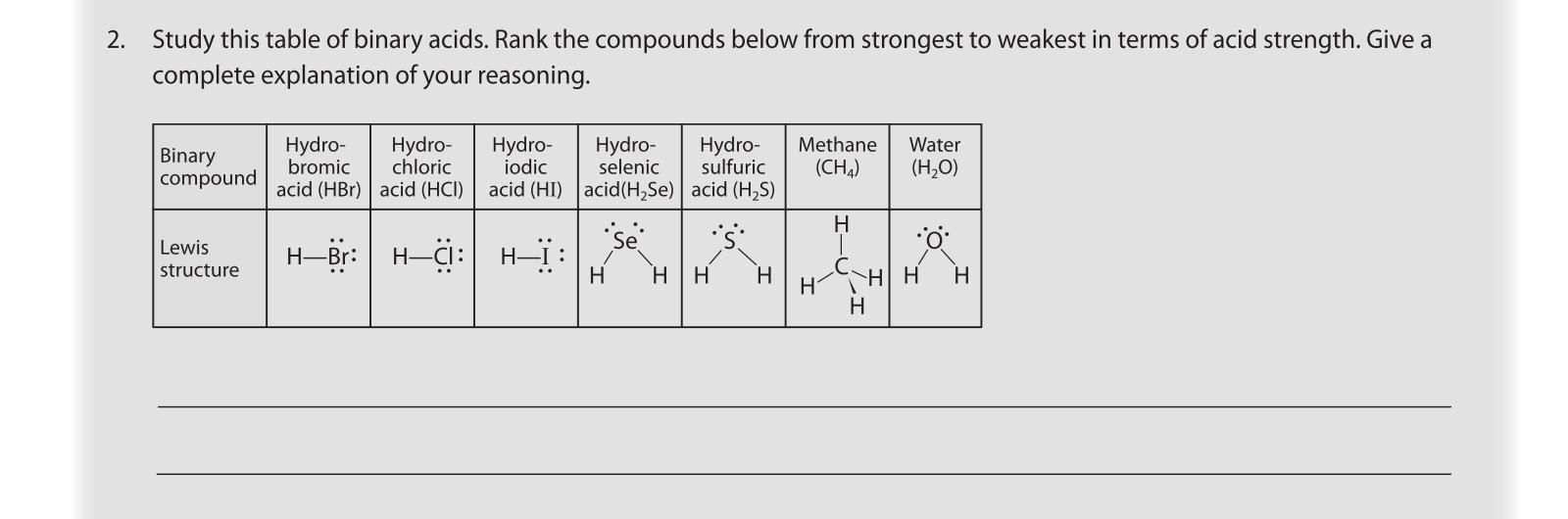 Solved 2. Study this table of binary acids. Rank the | Chegg.com