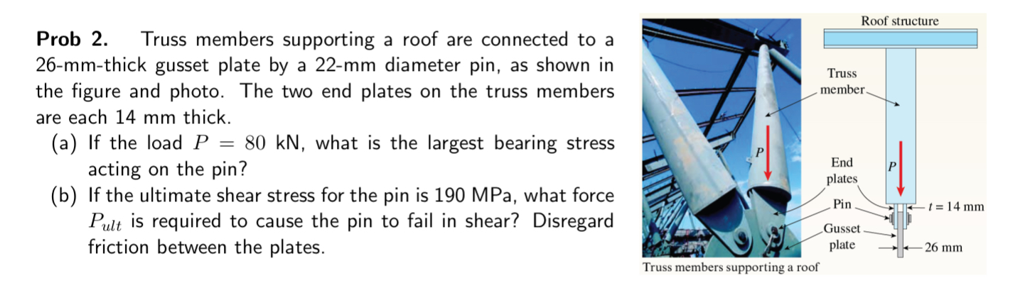 Solved Prob 2. Truss members supporting a roof are connected | Chegg.com