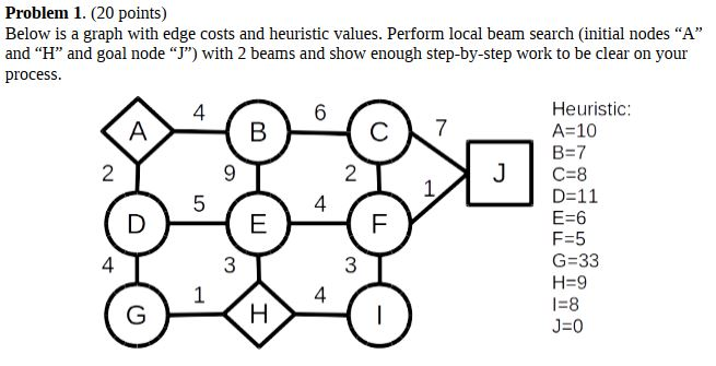 Local Beam Search - The Best Picture Of Beam