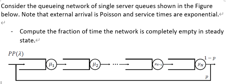 Solved Consider the queueing network of single server queues | Chegg.com