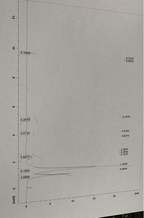 Solved Analyze Heptanal NMR, give integration, splitting and | Chegg.com