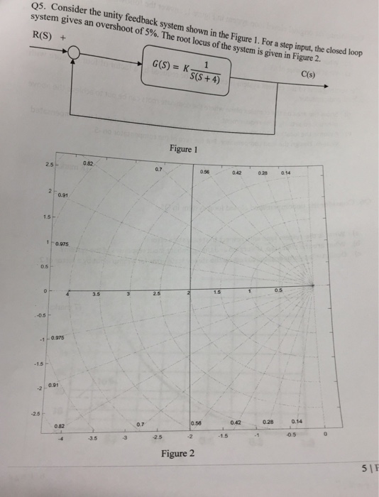Solved O5. Consider the unity feedback system shown in the | Chegg.com