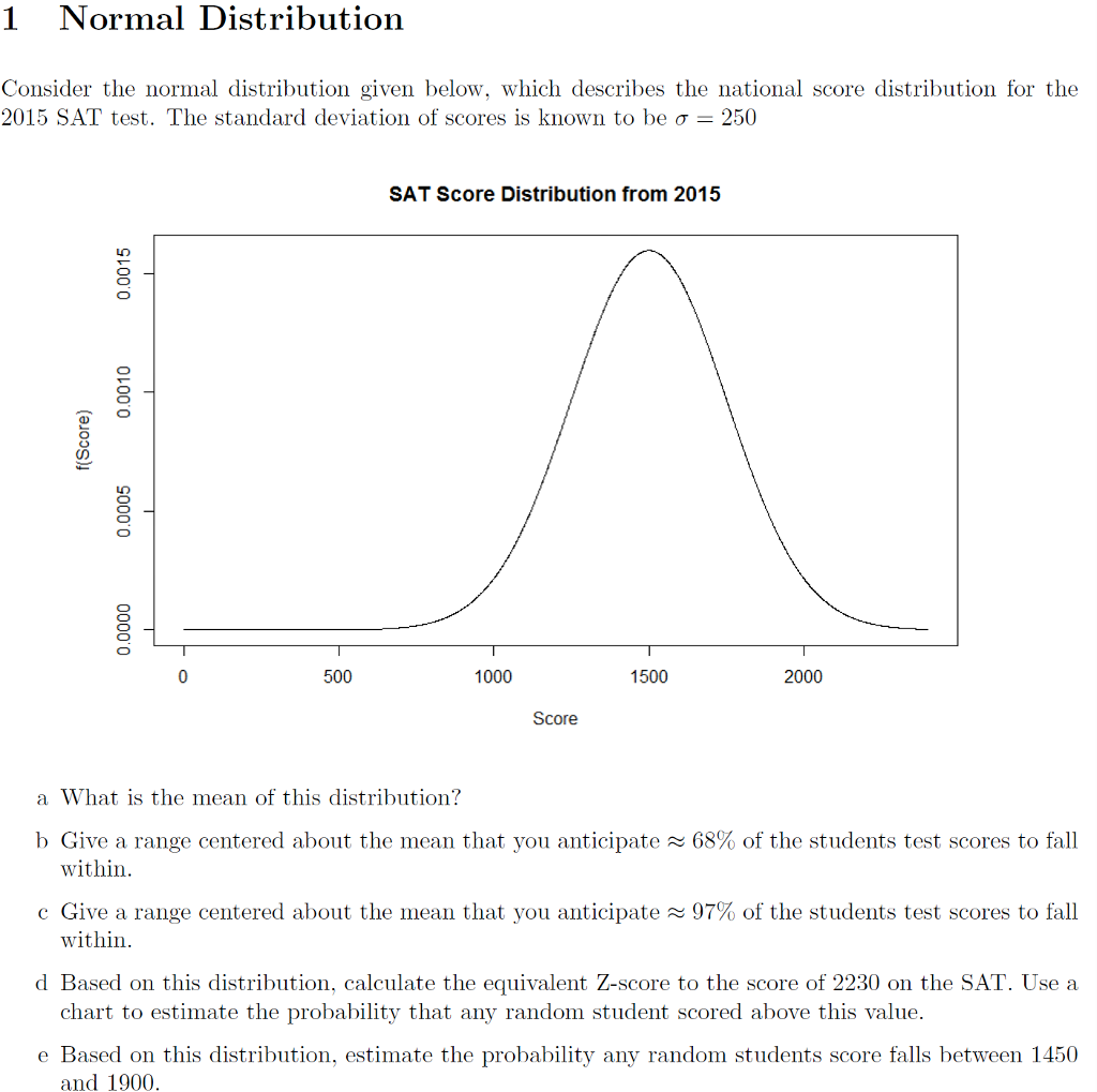 Solved I Normal Distribution Consider the normal | Chegg.com