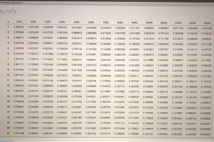 Solved Caloulator Non-Interest-Bearing Note Payable: Present | Chegg.com