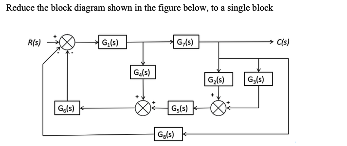 Solved Reduce the block diagram shown in the figure below, | Chegg.com