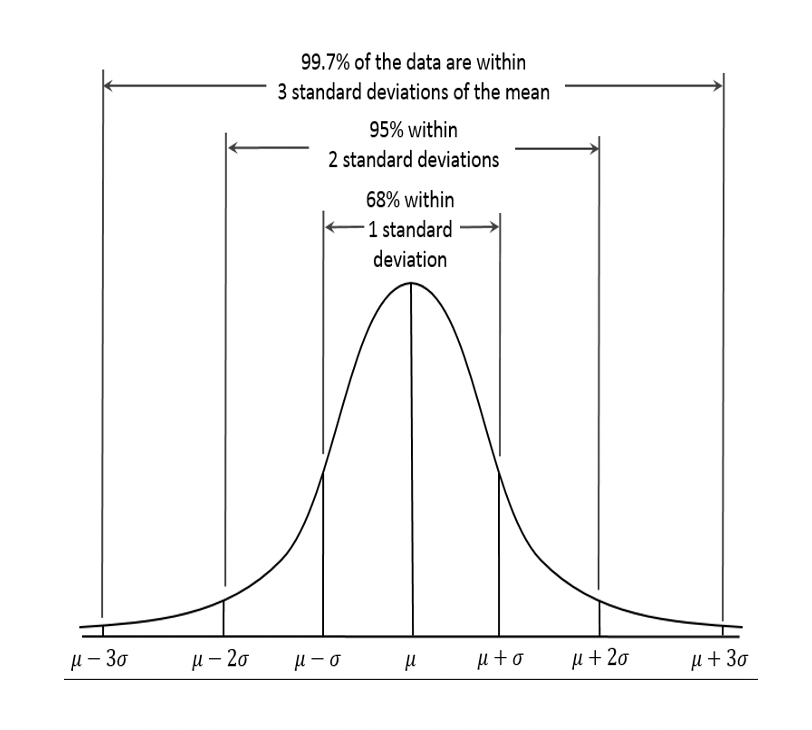 Solved 7.The Wechsler Adult Intelligence Scale (WAIS) is a | Chegg.com