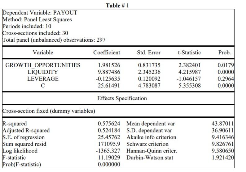 Solved Based on the following output tables, write all the | Chegg.com