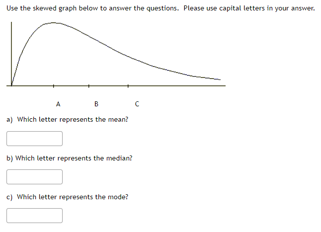 Solved Use the skewed graph below to answer the questions. | Chegg.com