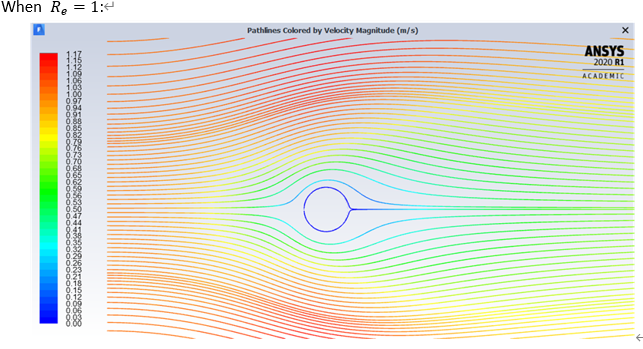 Solved identify the flow separation using both streamlines | Chegg.com