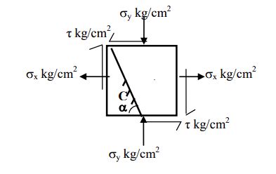 Solved Calculate the principal normal stresses and their | Chegg.com