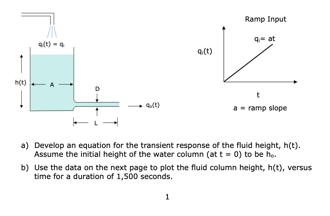 Solved a) Develop an equation for the transient response of | Chegg.com