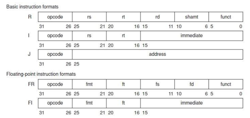 Solved Translate the code shown below in to binary using the | Chegg.com