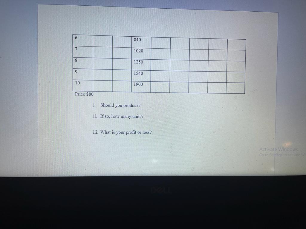 Solved \begin{tabular}{|l|l|l|l|l|l|l|l|l|} \hline QTY & FC | Chegg.com