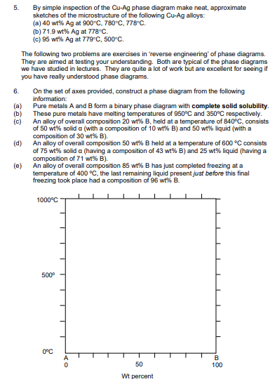 5. By simple inspection of the Cu-Ag phase diagram | Chegg.com