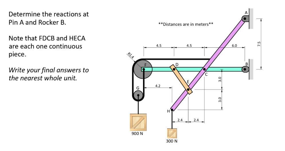 Solved Determine the reactions at Pin A and Rocker B. ** | Chegg.com