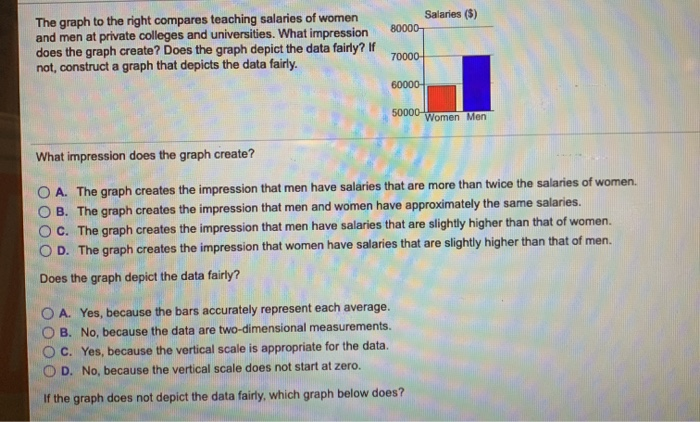 Solved The graph to the right compares teaching salaries of | Chegg.com