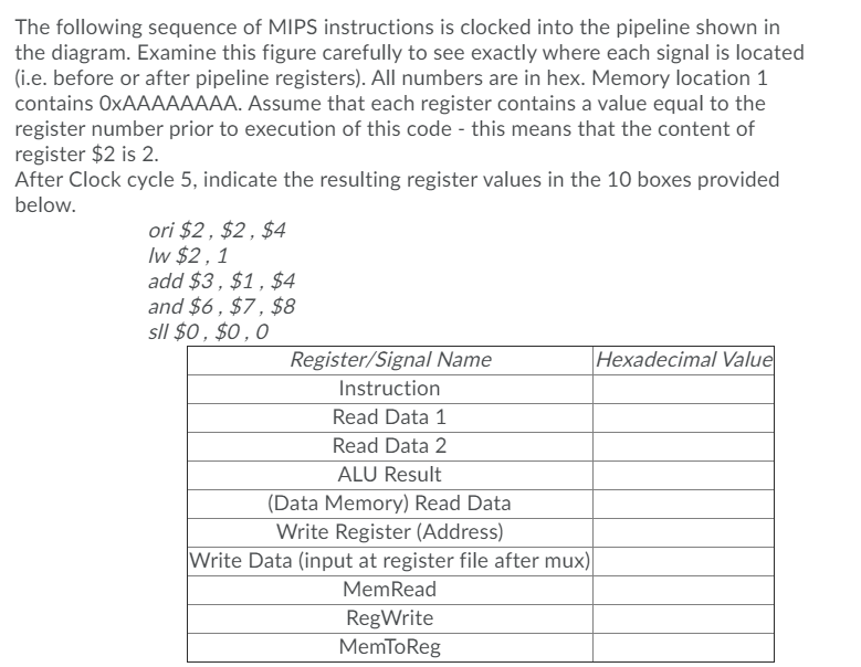Solved The following sequence of MIPS instructions is | Chegg.com