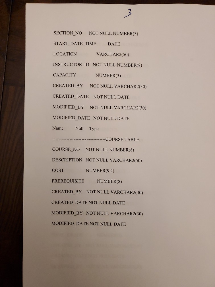 Solved Write 10 SQL statements against the STUDENT schema. | Chegg.com